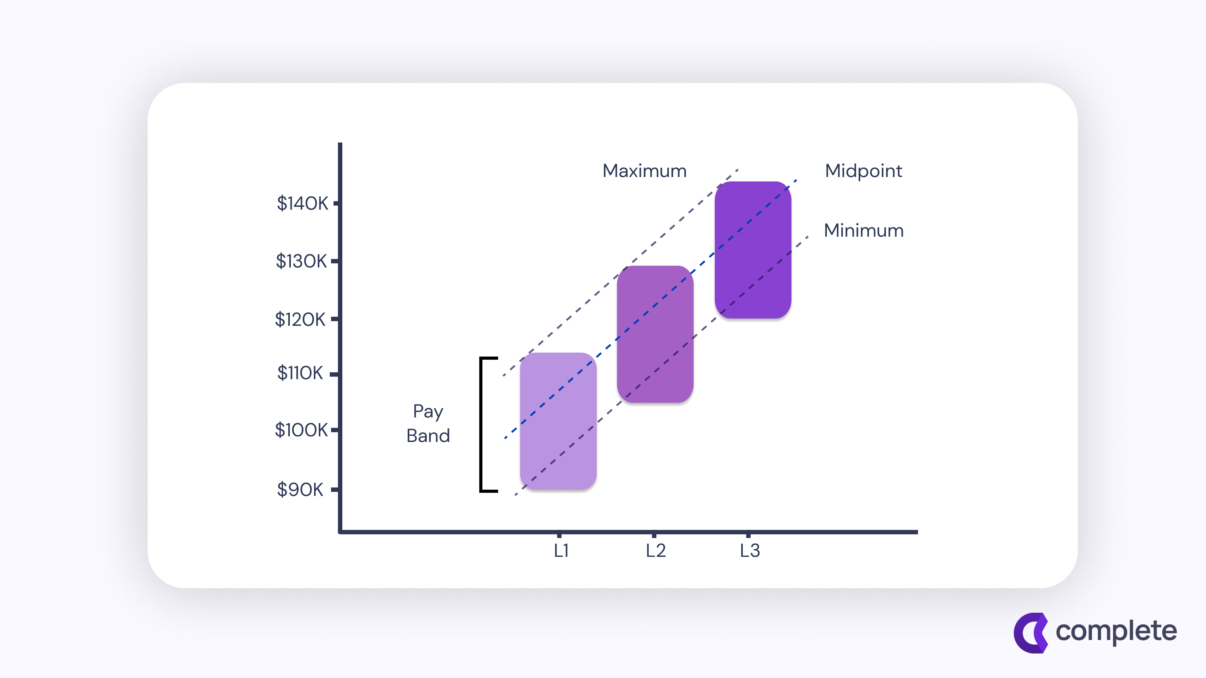 The manager's guide to compensation